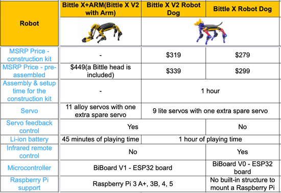 Robot Dog Bittle X with Optional Robotic Arm Gripper | Petoi LLC
