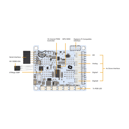 NyBoard V1: The Customized Arduino Board | Petoi